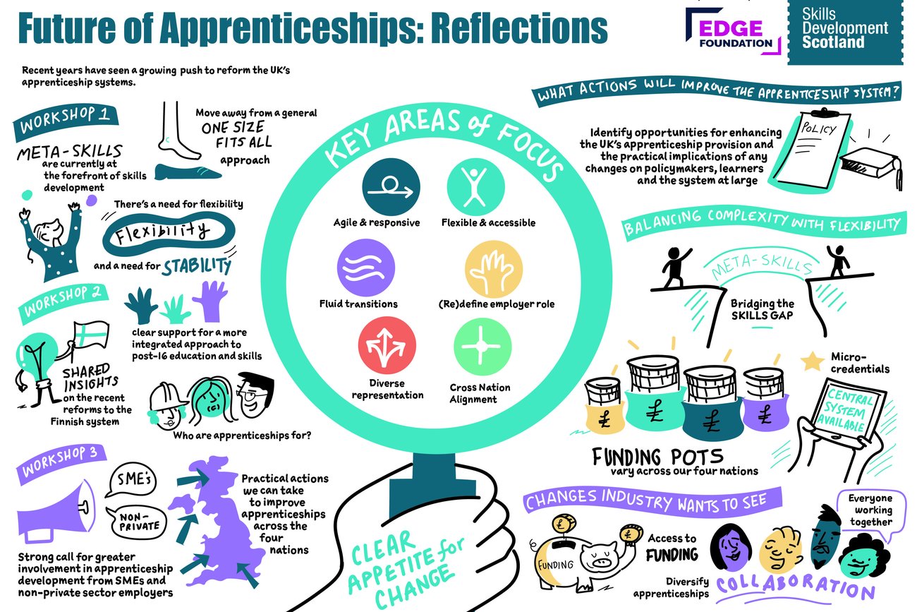 Series summary: Reflecting on Edge and SDS’s Future of Apprenticeships ...