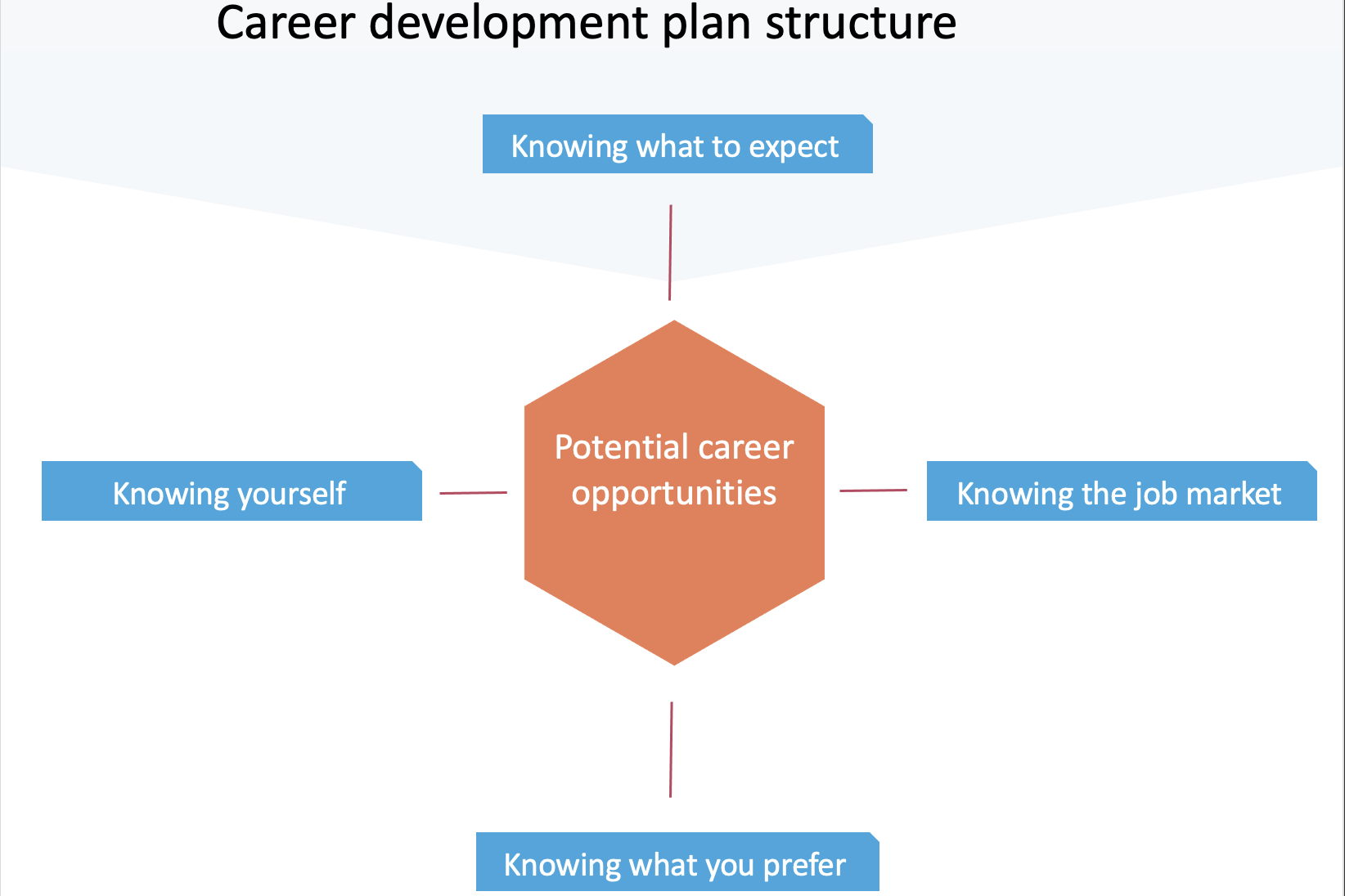 Why Thinking Critically about Career Choices is Important | Edge Foundation