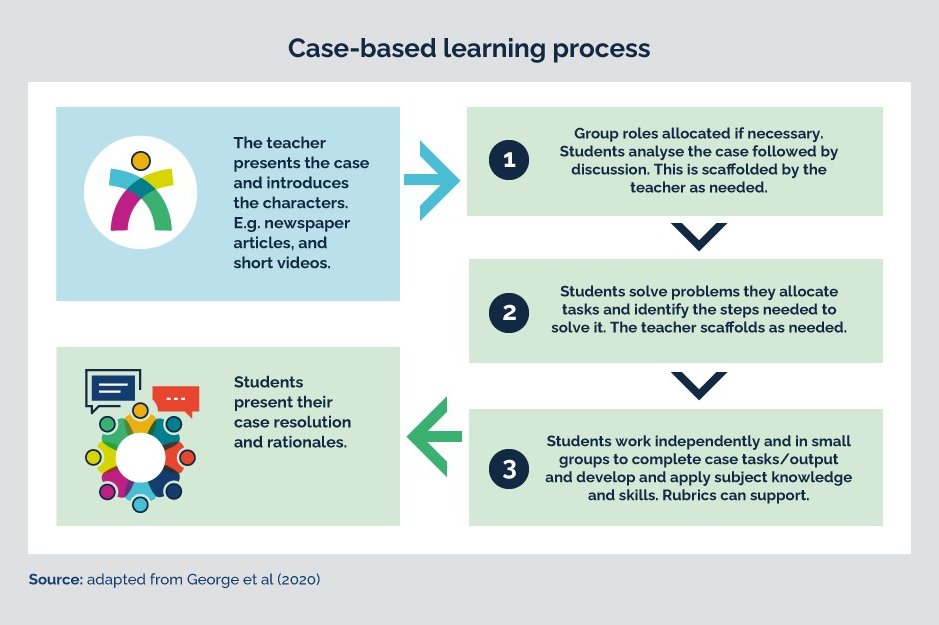 Case Based Learning | Edge Foundation