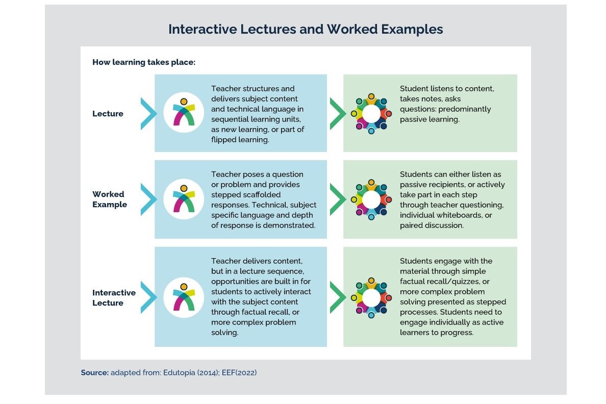 Interactive Lectures - Worked Examples | Edge Foundation