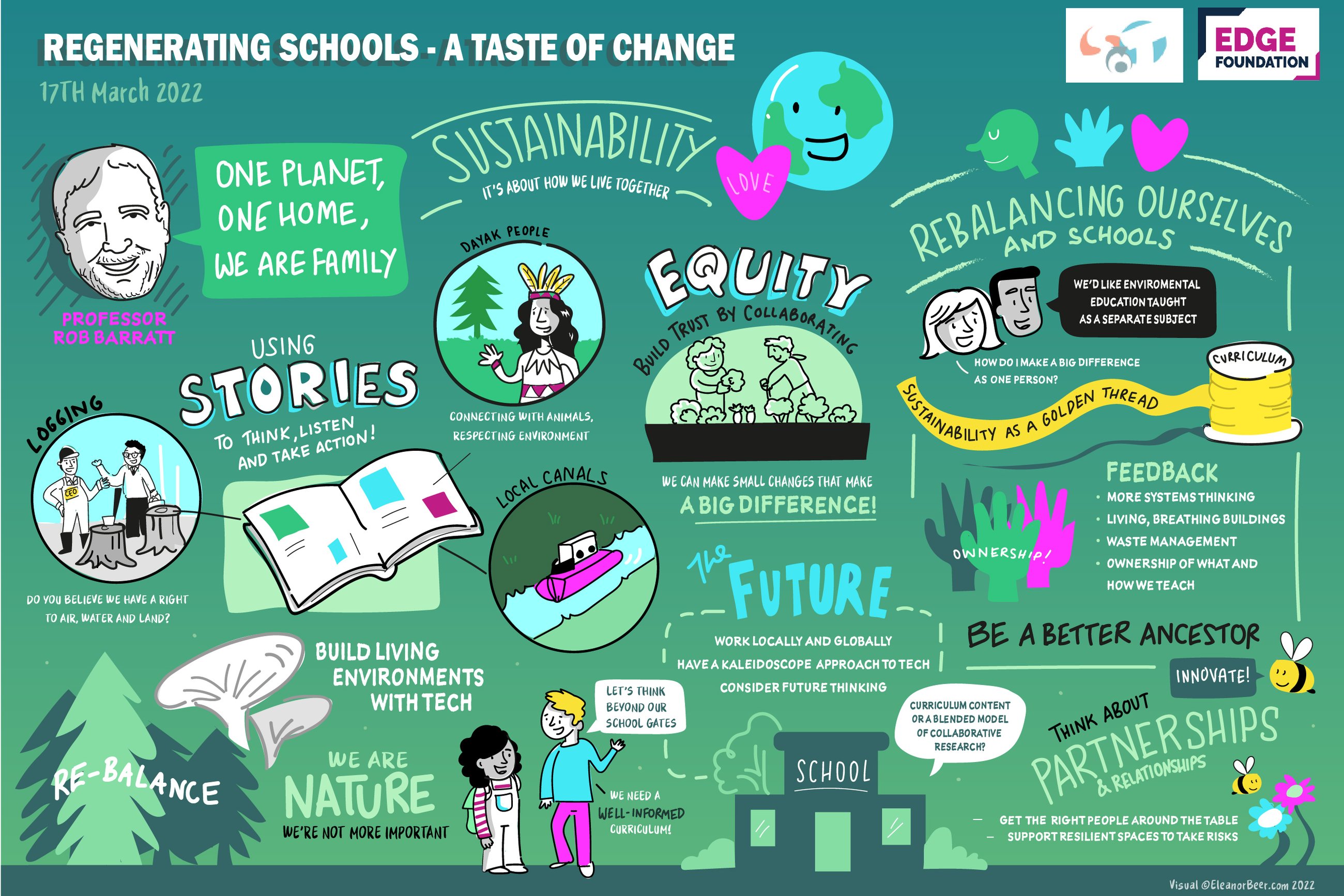 Sustainable Education with Edge and Schools of Tomorrow | Edge Foundation