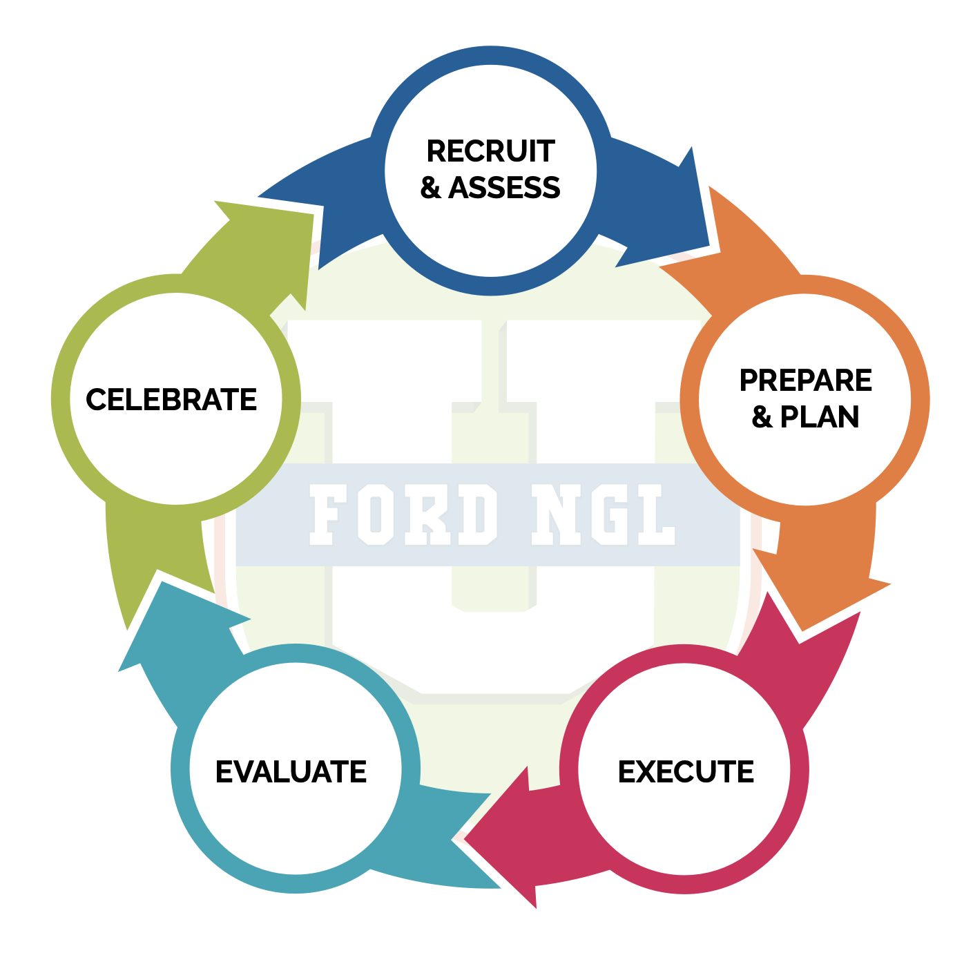 Outreach Strategy: Planning | Edge Foundation