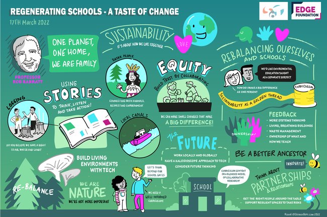 Sustainable Education with Edge and Schools of Tomorrow | Edge Foundation