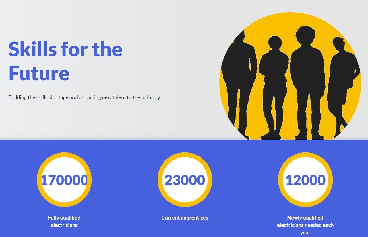 Skills for the Future: Tackling the skills shortage and attracting new talent to the industry ...