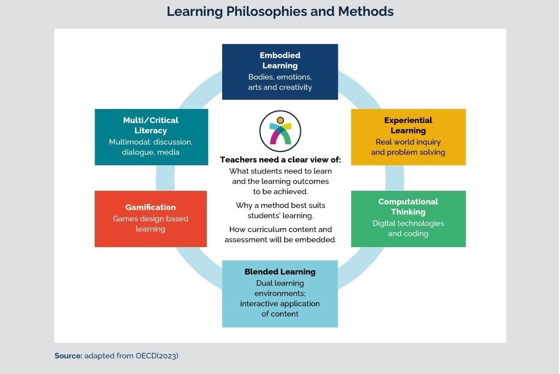 Strategies to Develop Inquiry Based Learning | Edge Foundation
