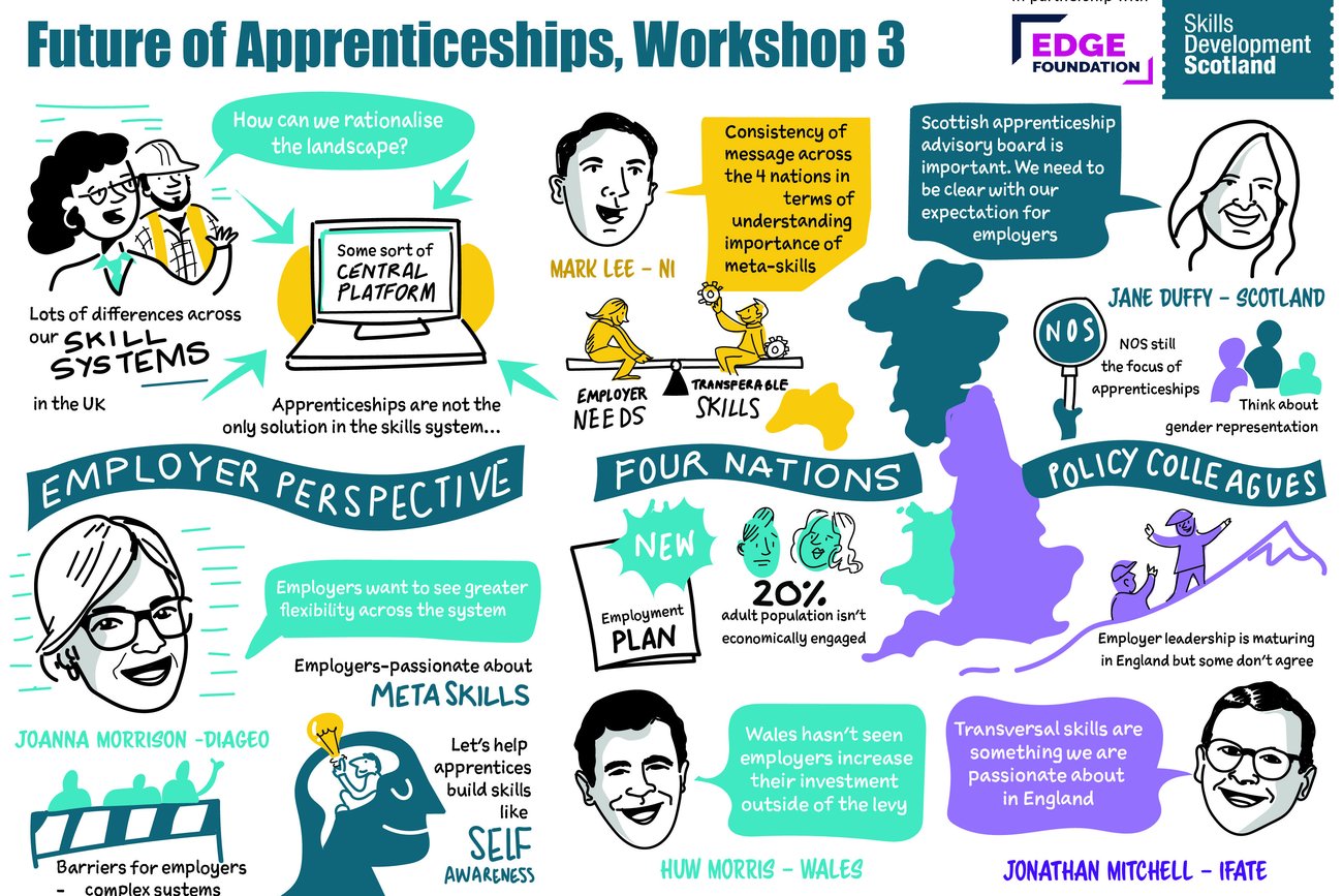 Future of Apprenticeships - with SDS | Edge Foundation