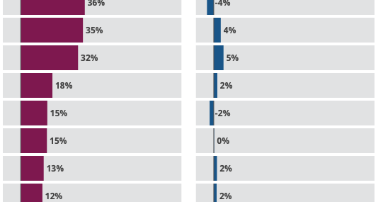 The rise of the UK warehouse and the “golden logistics triangle” | Edge ...